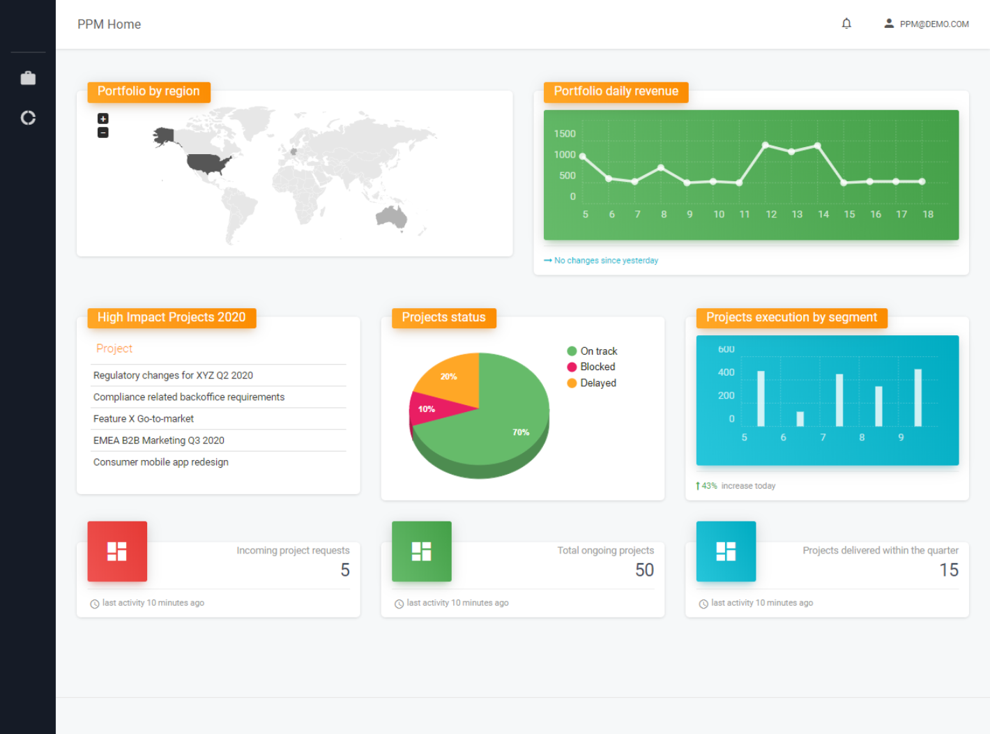 Demo #4: Dashboard - showcasing the control panel of each successful ...